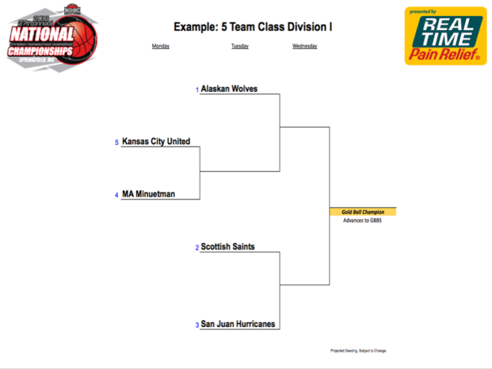 Example: 5 Team Class - NCHC - National Christian HomeSchool ...