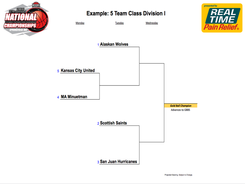 Example: 5 Team Class - NCHC - National Christian HomeSchool ...
